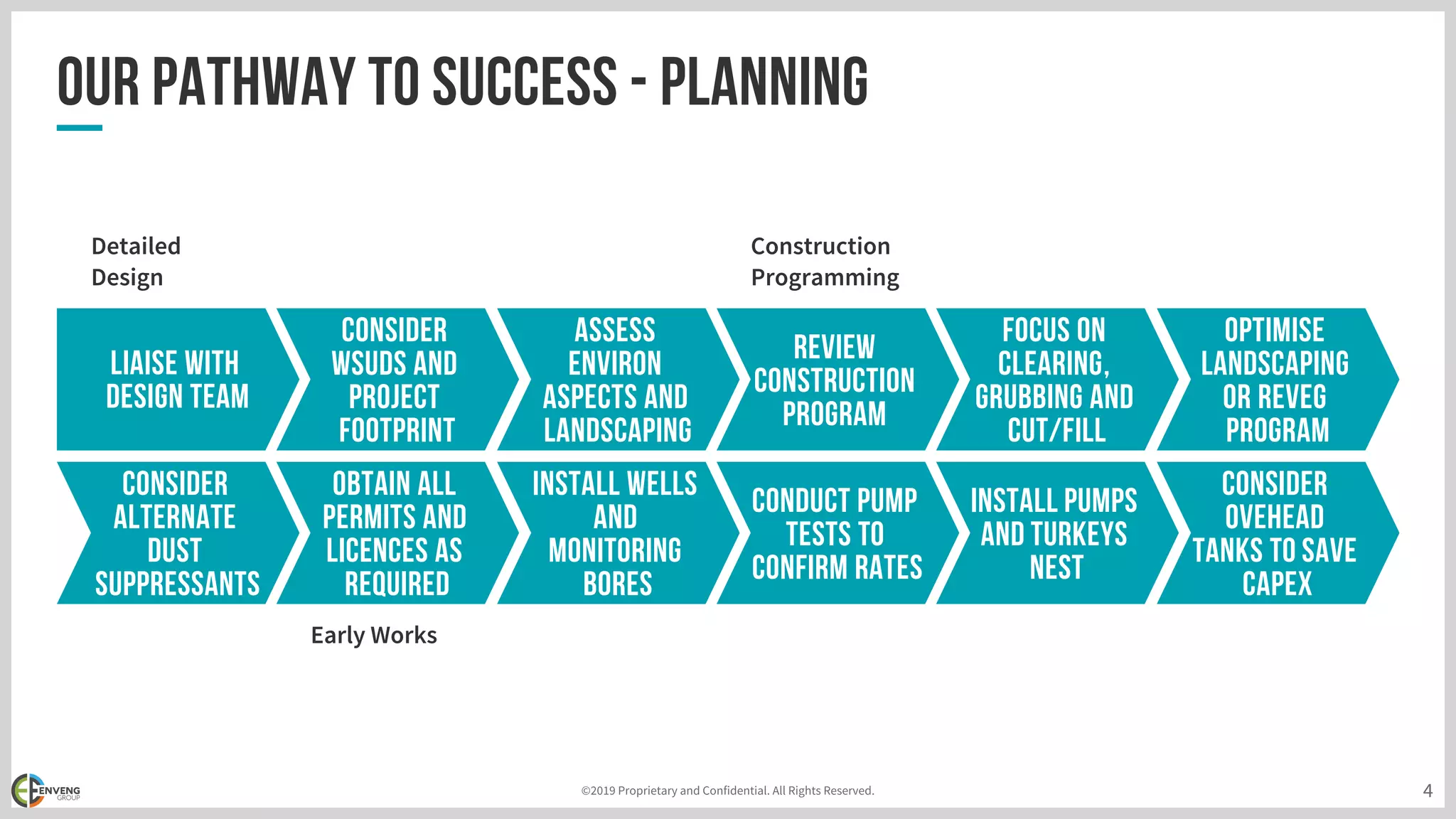 Enveng group Construction Water Planning | PDF
