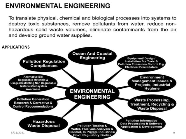 Env engineering | PPT