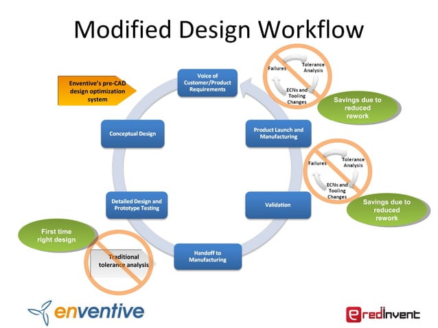 Pre-CAD design optimization | PPT