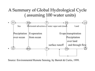 Water & about it! | PPT | Geography | Science