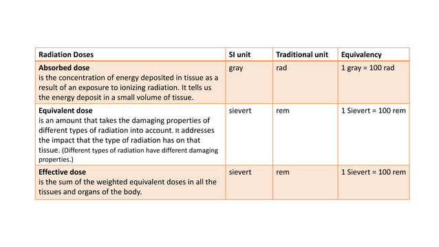 Radiation: Effects and Dose Calculations | PPTX