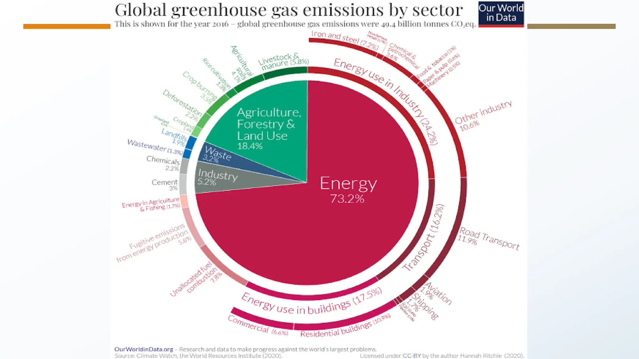 ENVI. SCI_LESSON 1 - Final term - Climate Change.pdf