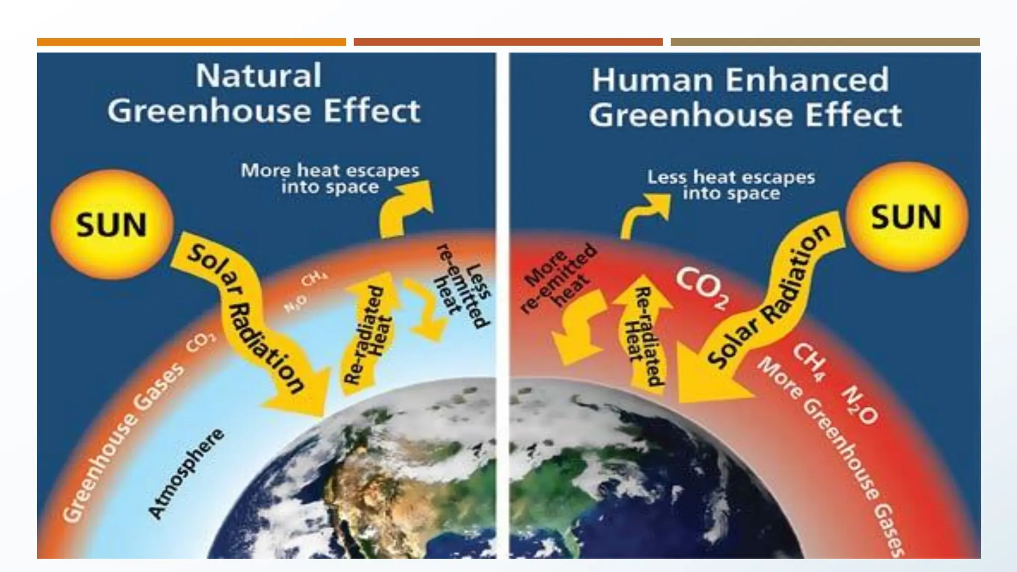 ENVI. SCI_LESSON 1 - Final term - Climate Change.pdf