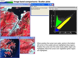 ENVI basic function overview | PPT