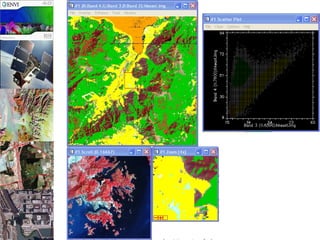 ENVI basic function overview | PPT