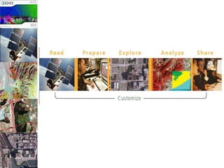 ENVI basic function overview | PPT