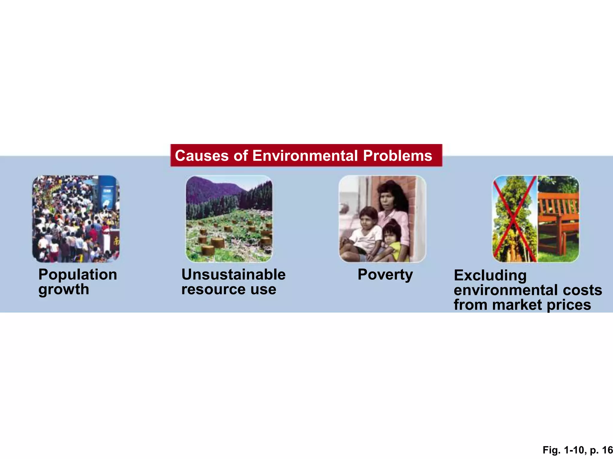 Envi%20Sci_chapter1.pptx