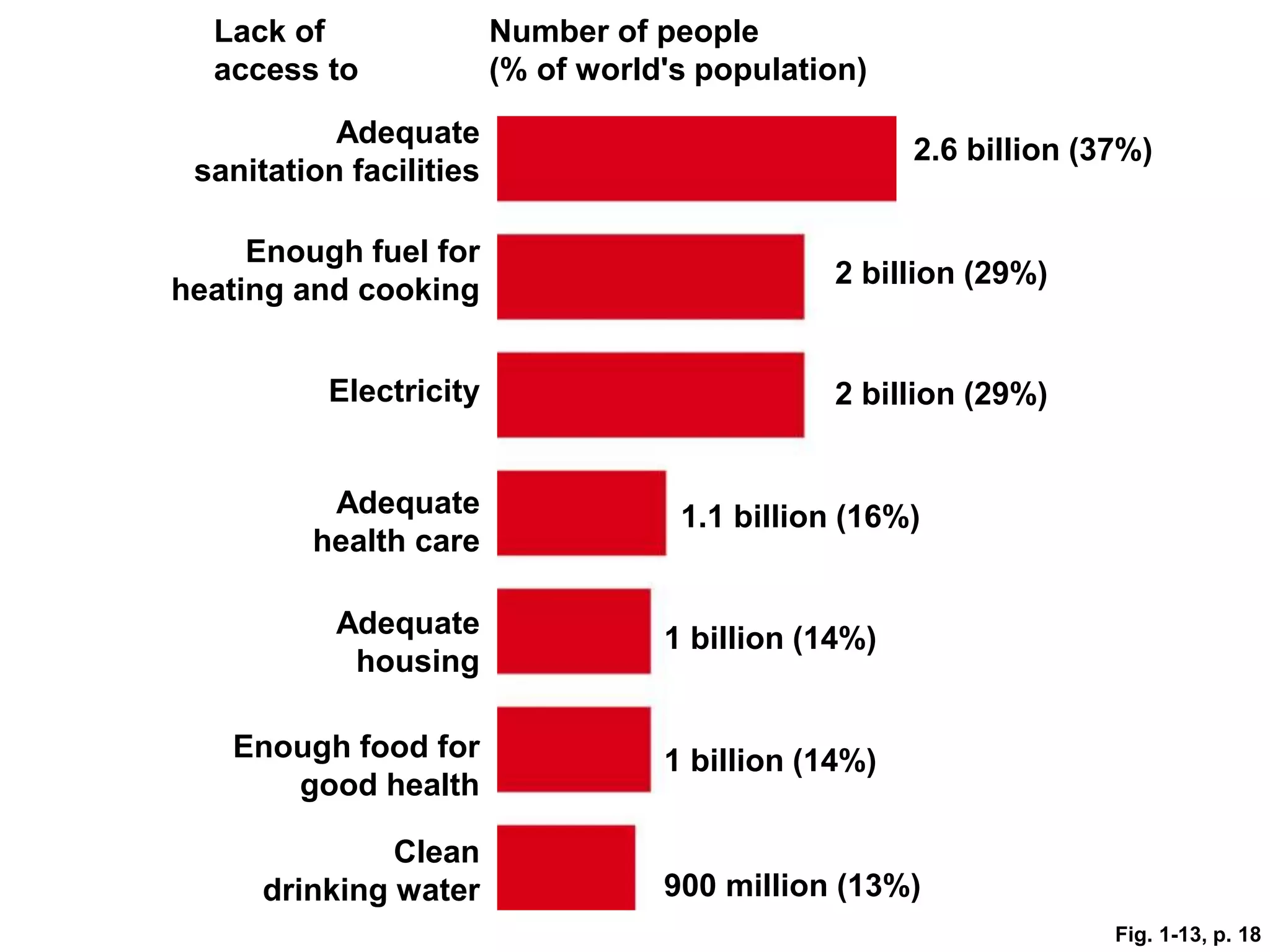 Envi%20Sci_chapter1.pptx