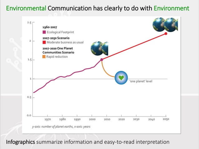 Environmental communication and Social Awareness: Successful Case ...