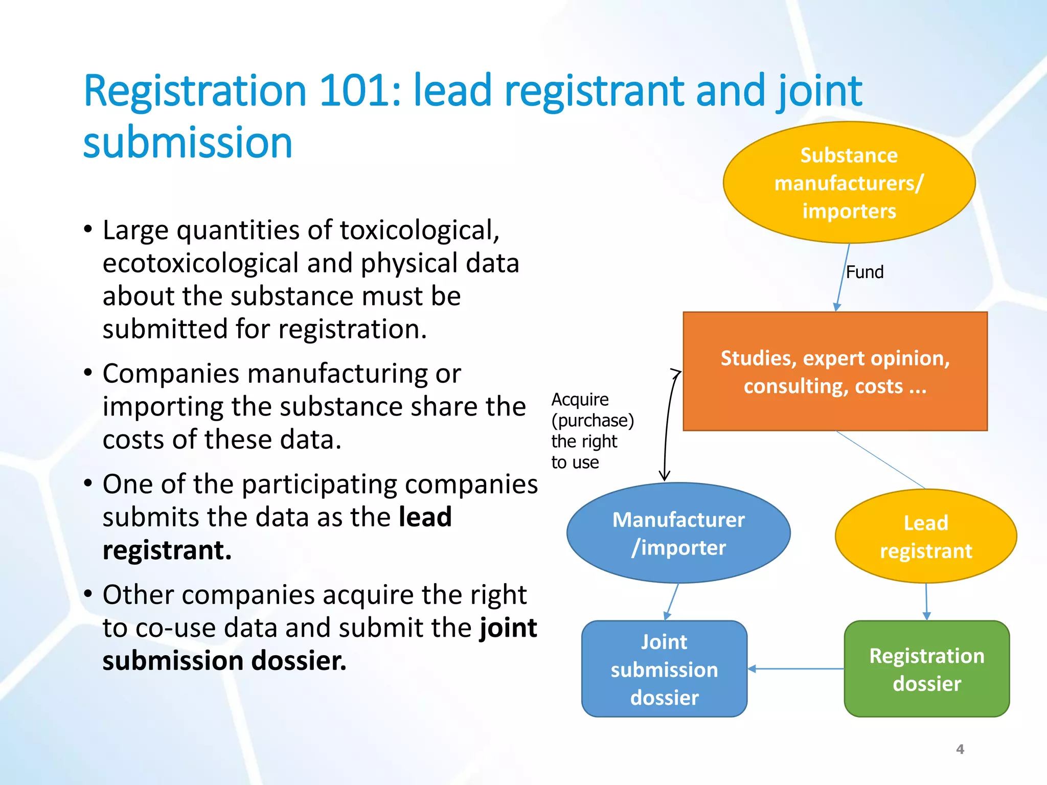 REACH - Evaluation and Registration - Vid Čopi | PPT