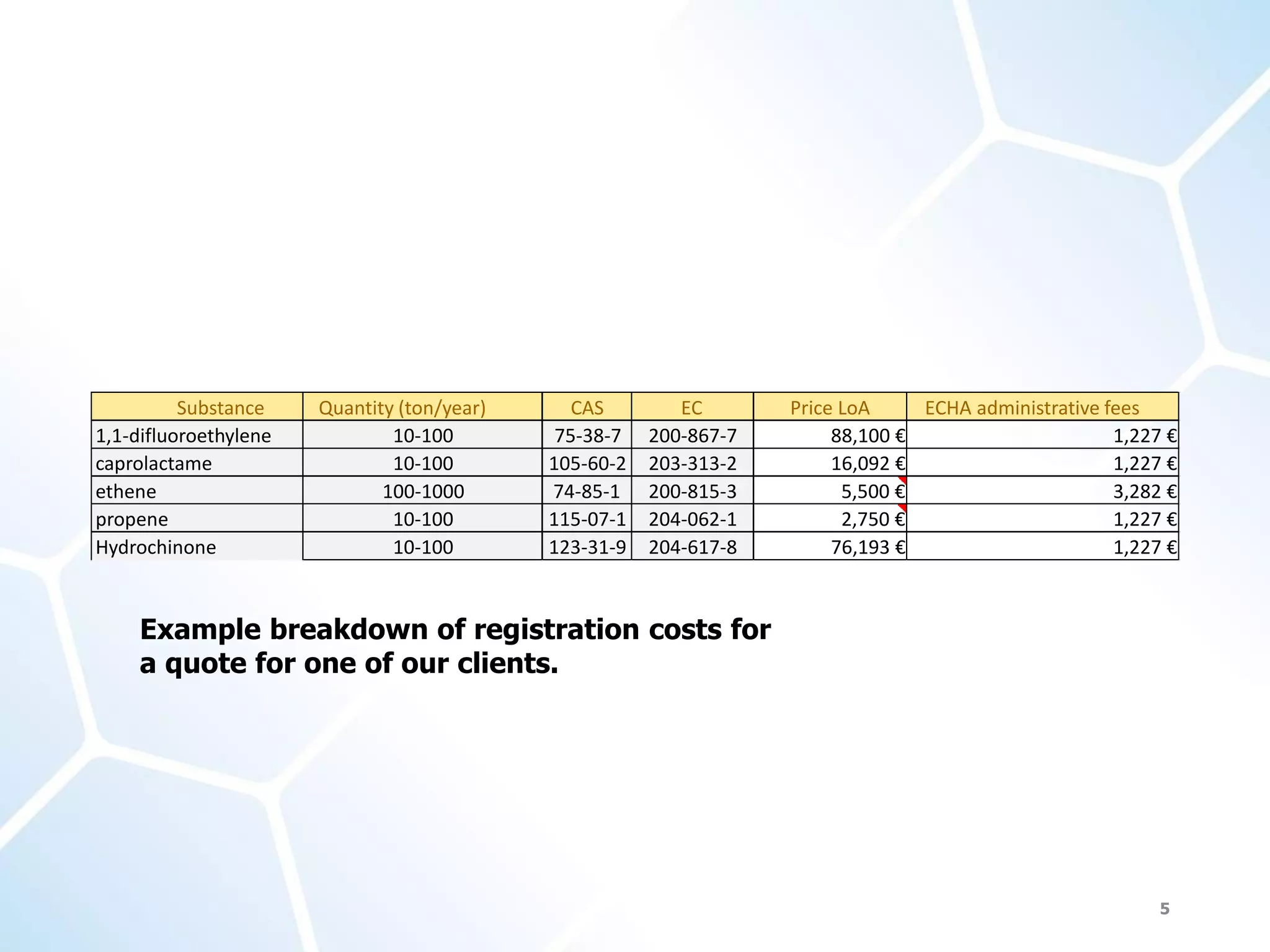 REACH - Evaluation and Registration - Vid Čopi | PPT