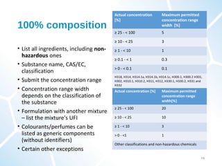 UFI and PCN - providing information to poison centres | PPT