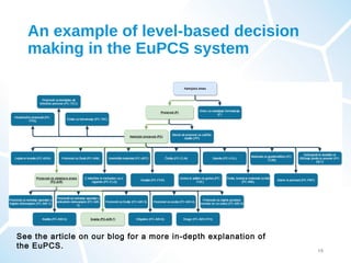 UFI and PCN - providing information to poison centres | PPT