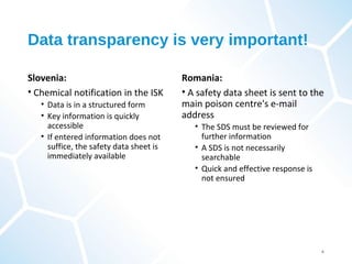 UFI and PCN - providing information to poison centres | PPT