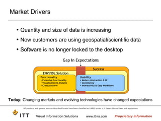 ENVI/IDL Tools for HDF | PPT