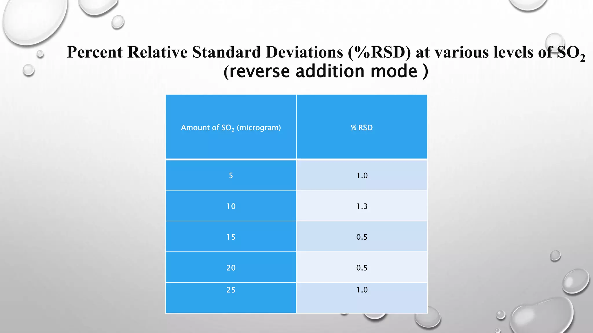 envilab final ppt.pptx