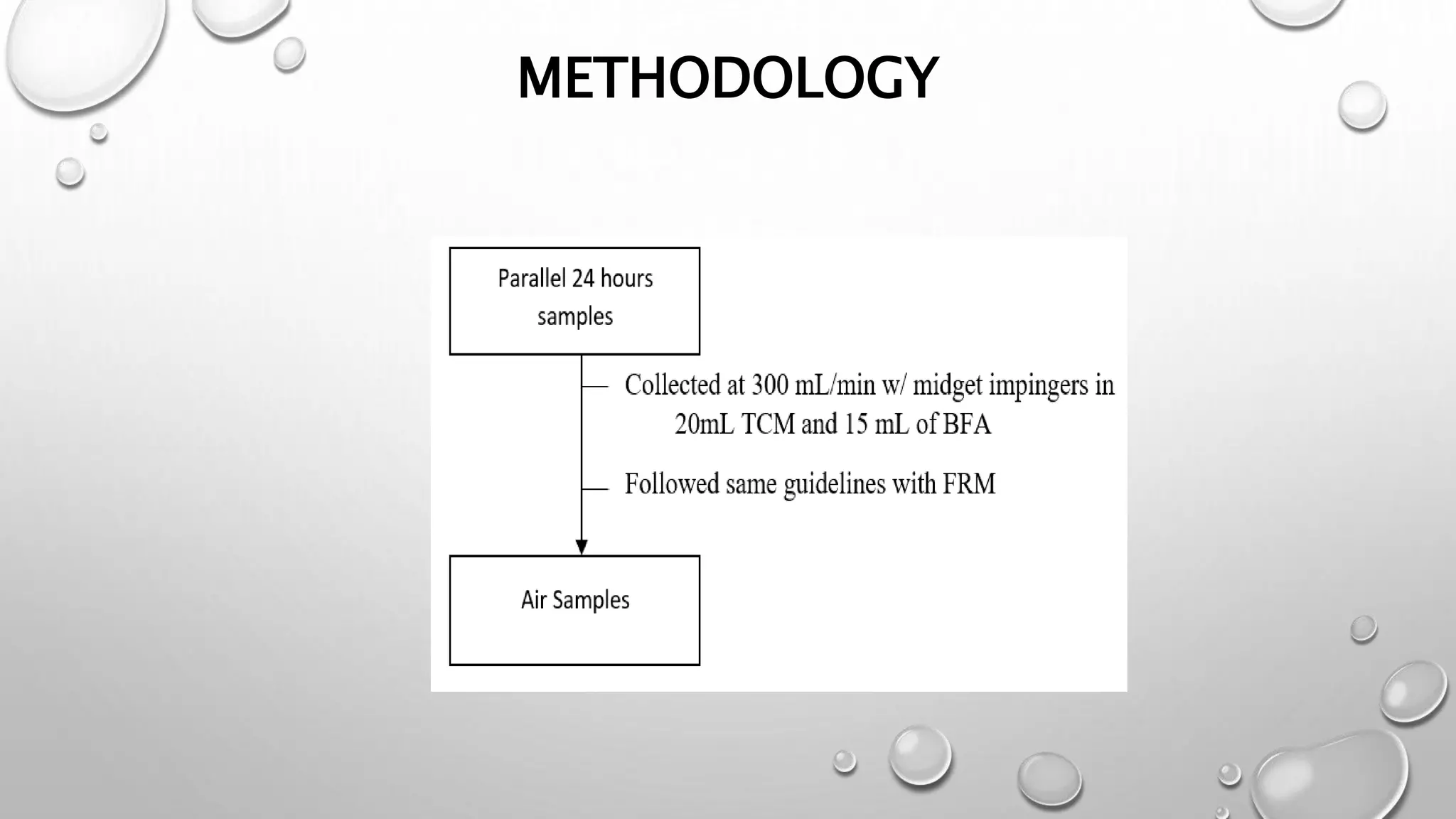 envilab final ppt.pptx