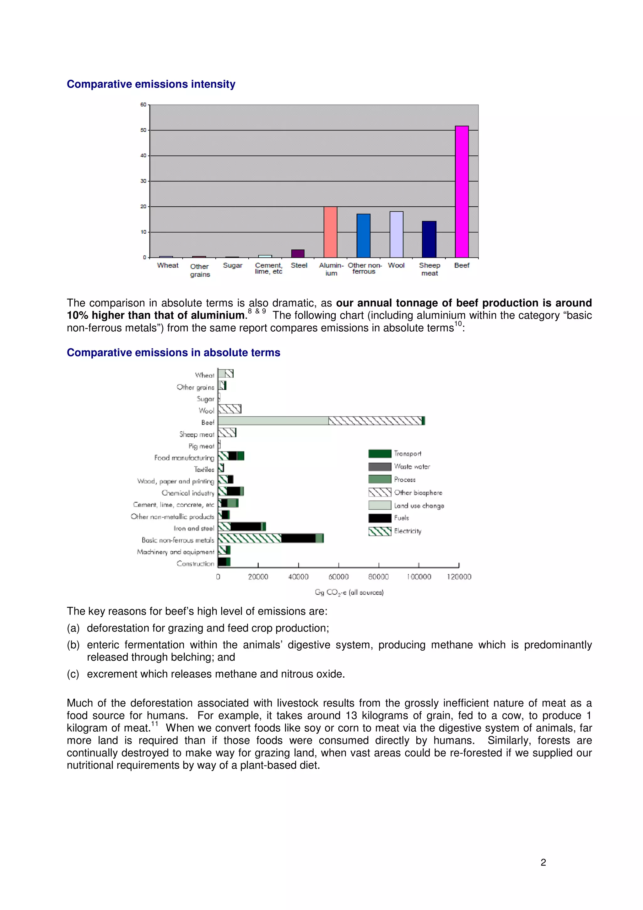Environmental Impacts of Animal Agriculture - Part 1 | PDF