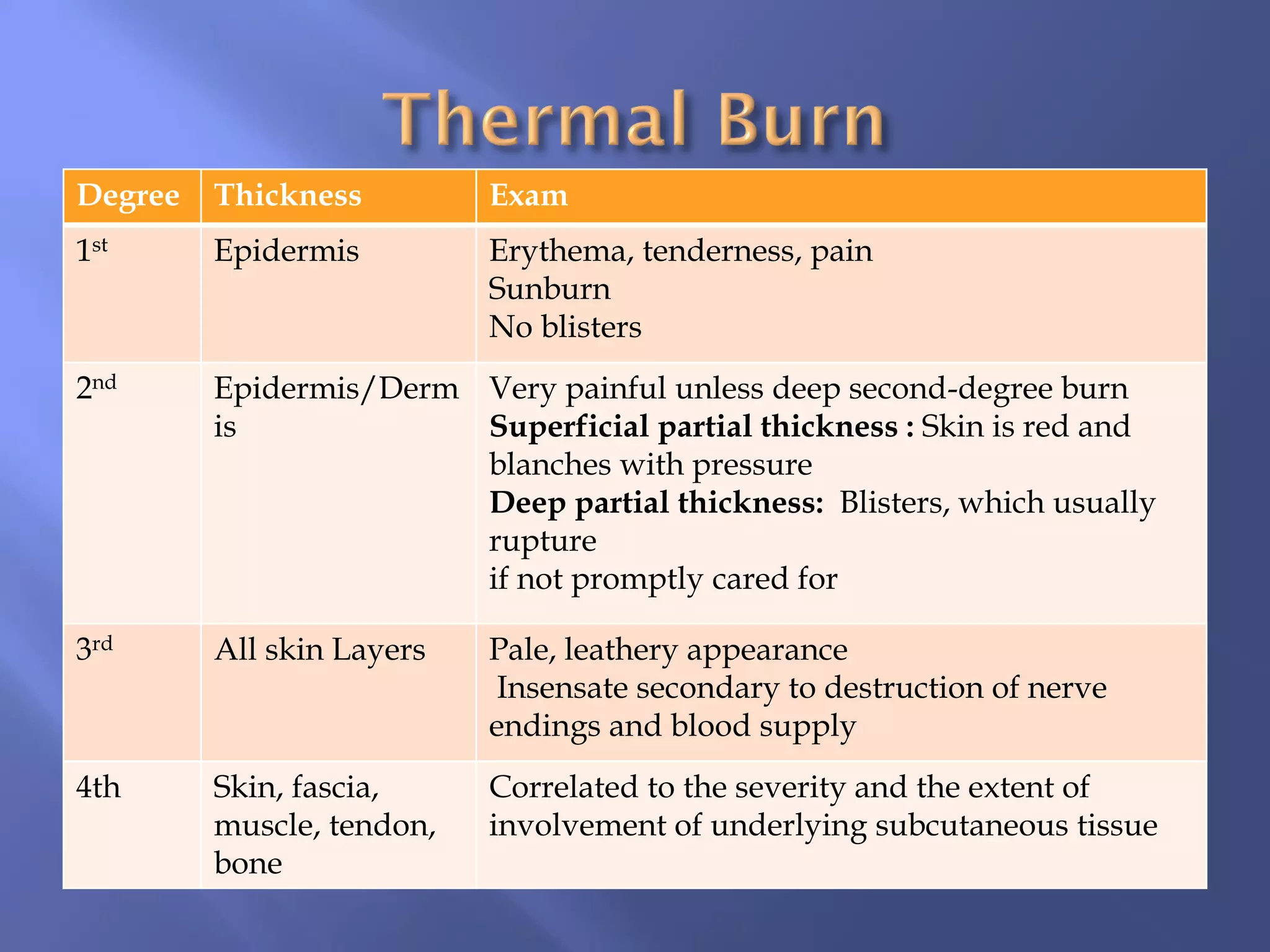 Environmental injuries | PDF