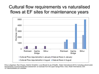Envionmental flows of rivers | PPT