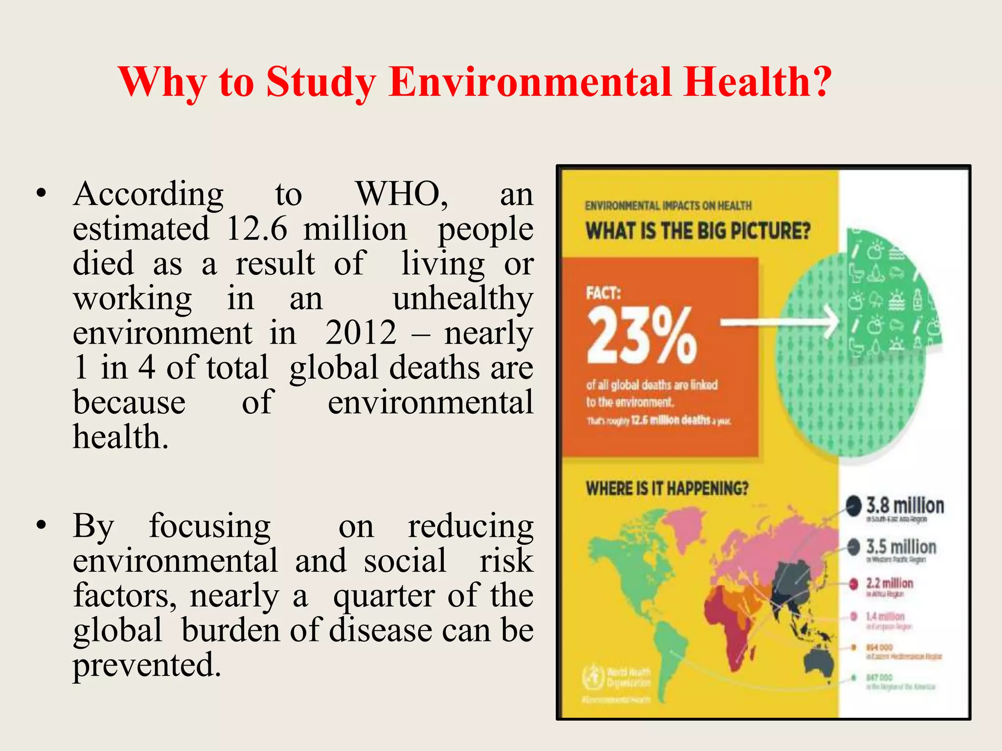 Enviornmental Health and Sanitation | PPTX