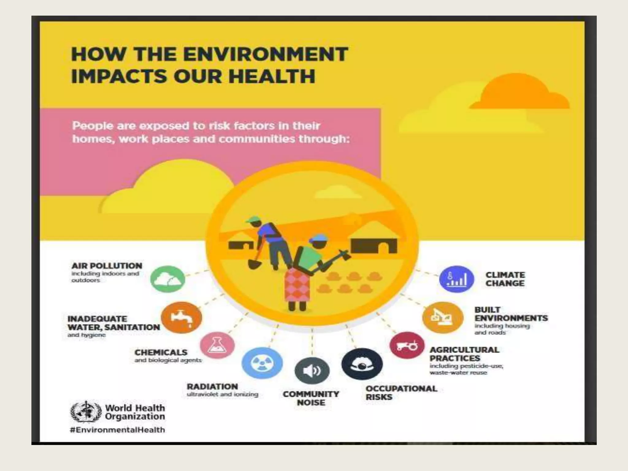 Enviornmental Health and Sanitation | PPTX