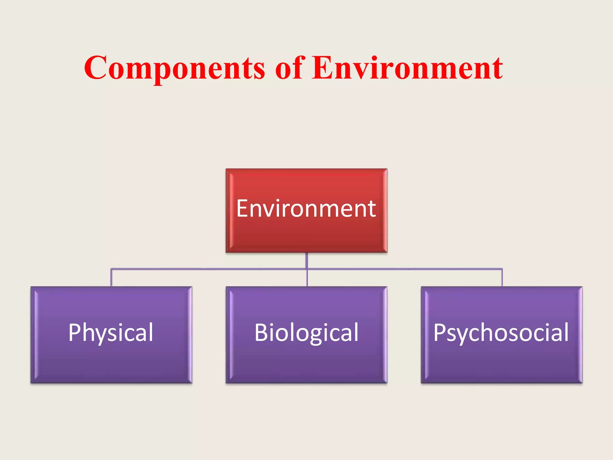 Enviornmental Health and Sanitation | PPTX