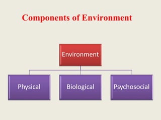 Enviornmental Health and Sanitation | PPTX