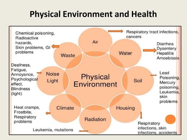 Enviornmental Health and Sanitation | PPTX | Indoor Environmental ...
