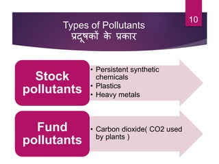 ENVIORNMENTAL POLLUTION.pptx