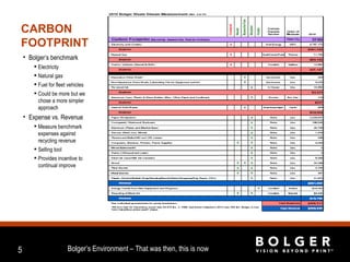 Environmental Initiative | PPT
