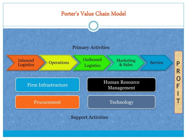 Environment Scanning In Strategic Management environment-scanning-in-strategic-management