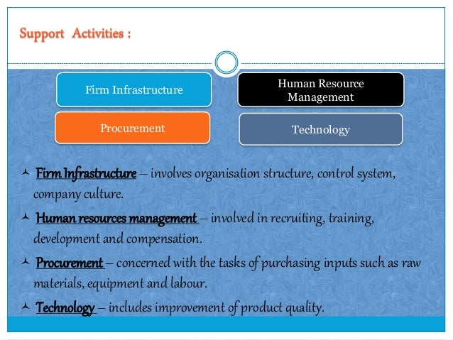 Environment Scanning In Strategic Management