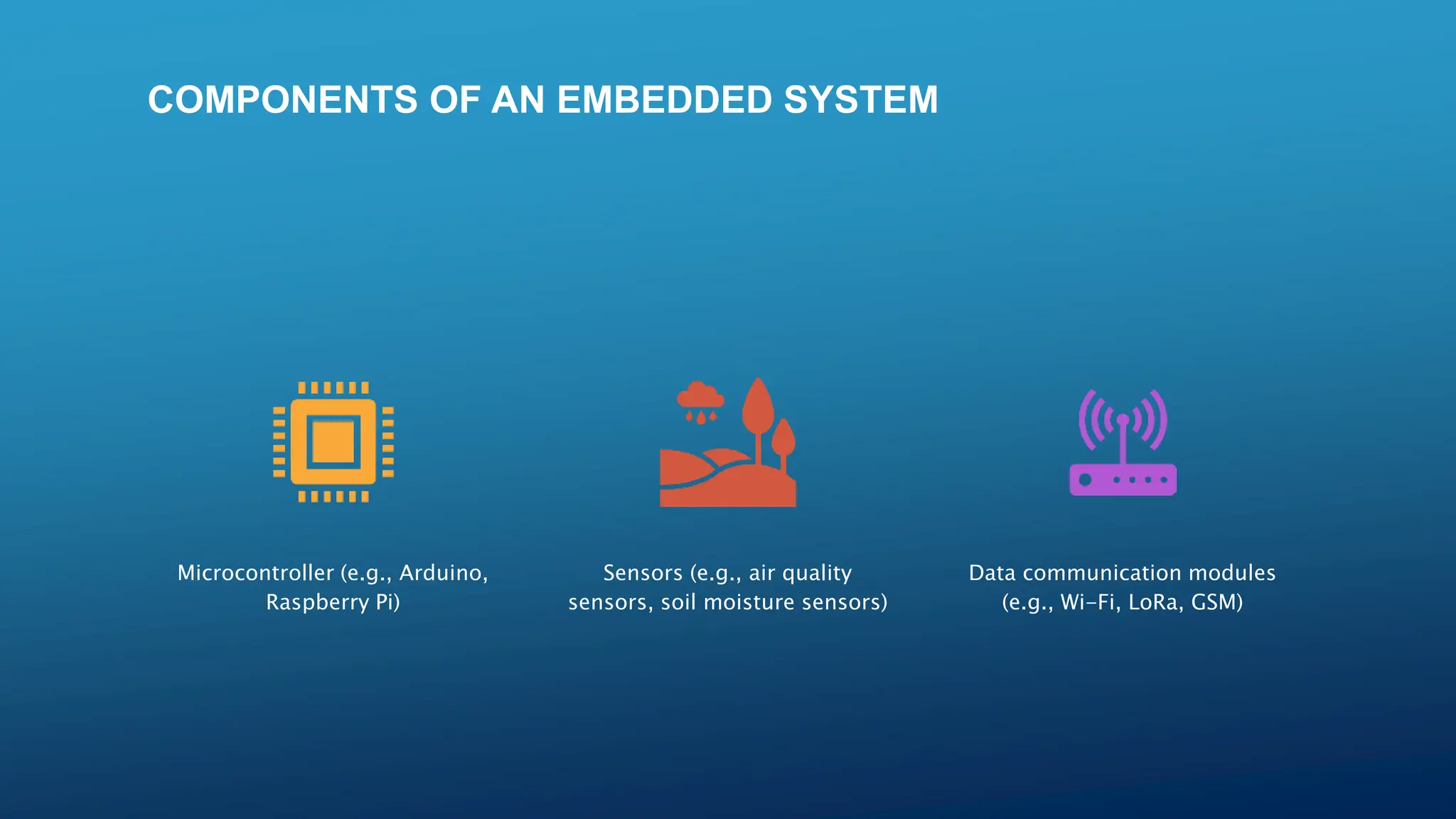 Envirment mointoring by using IOT embadded system | PPTX