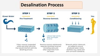 Applied E cology;resources and its management,desalination and weather ...