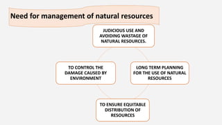 Applied E cology;resources and its management,desalination and weather ...