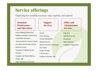 Enviro-Facilities Management by Vatika | PPT