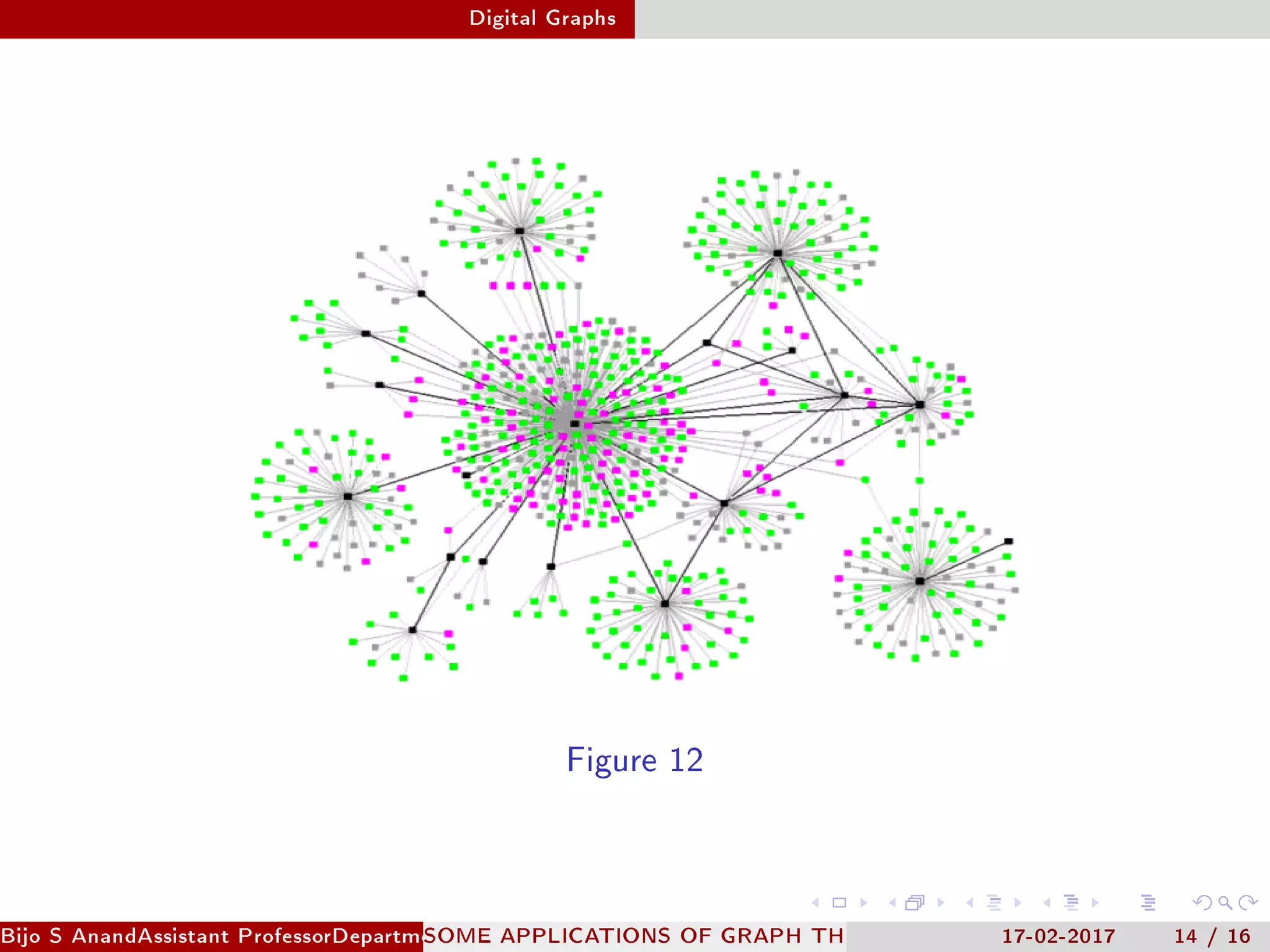 Applications of Graph Theory | PDF