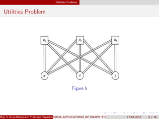 Applications of Graph Theory | PDF