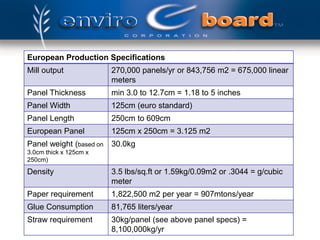 Enviro Board Power Point Presentation | PDF