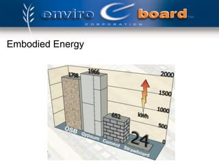 Enviro Board Power Point Presentation | PPT