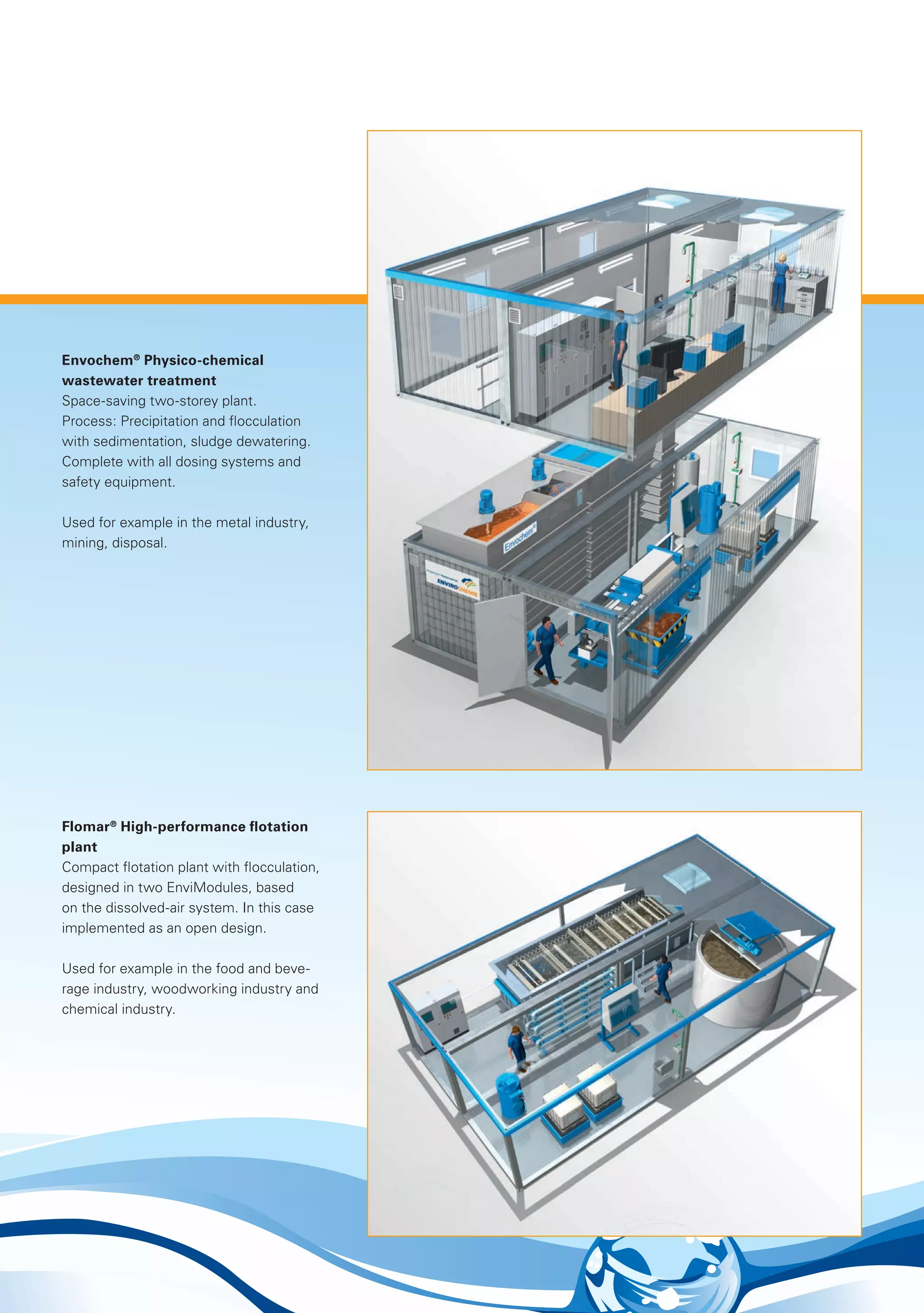 EnviModul - Modular plant systems for the decentralised treatment of ...