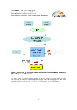 D2.3 EnviroGRIDS sensor data use and integration guideline | PDF