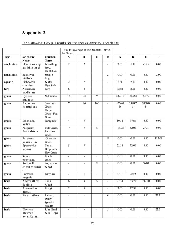 CAPE Environmental Science IA Unit 1 | DOCX | Zoos & Aquariums ...