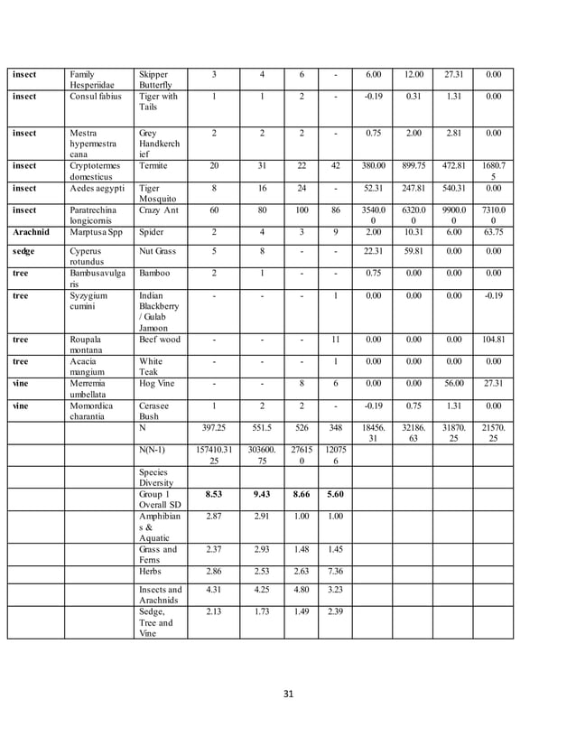 CAPE Environmental Science IA Unit 1 | DOCX | Zoos & Aquariums ...