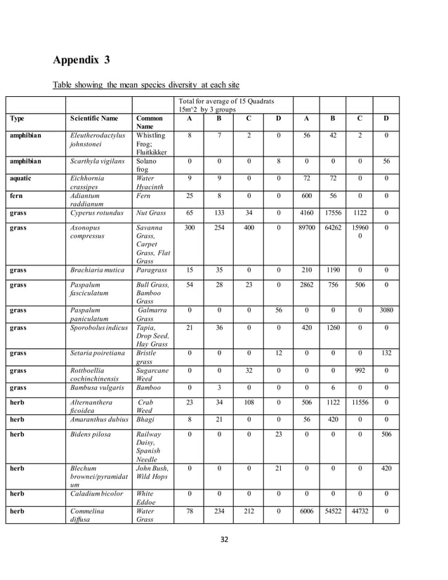 CAPE Environmental Science IA Unit 1 | DOCX | Zoos & Aquariums ...