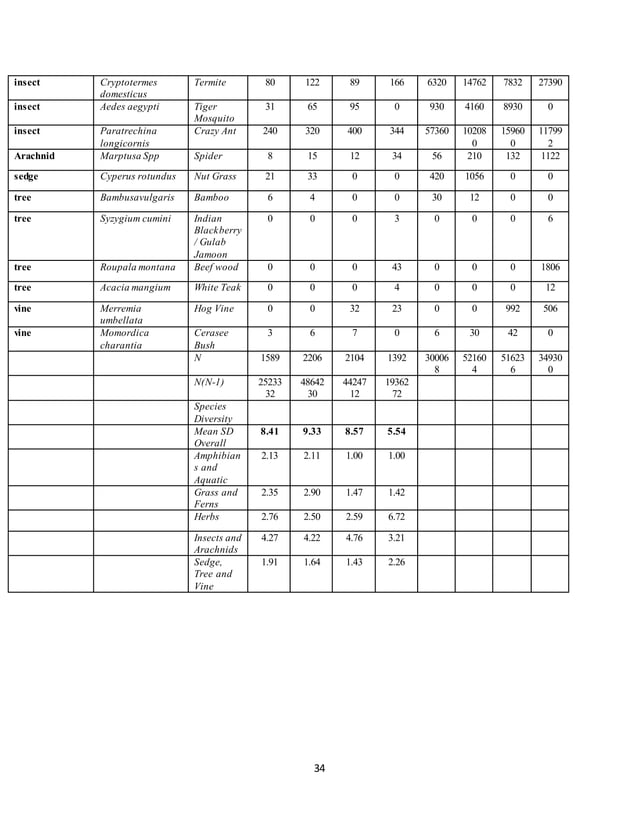 CAPE Environmental Science IA Unit 1 | DOCX | Zoos & Aquariums ...