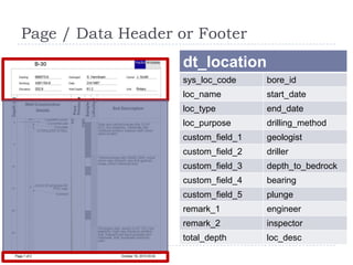 Creating Boring Logs with EnviroInsite and EQuIS | PPTX