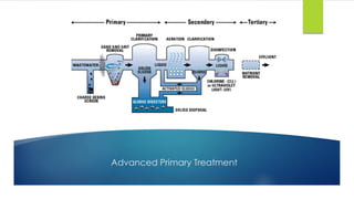 Primary & Advanced Primary Wastewater Treatement | PPT