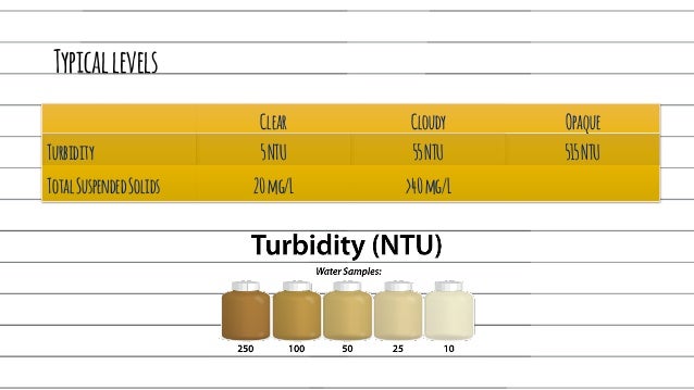 Turbidty and Color in Water Treatment